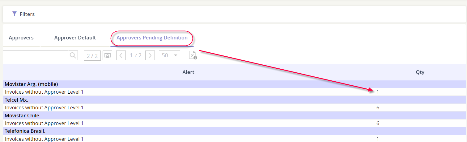 Approvers Pending Definition