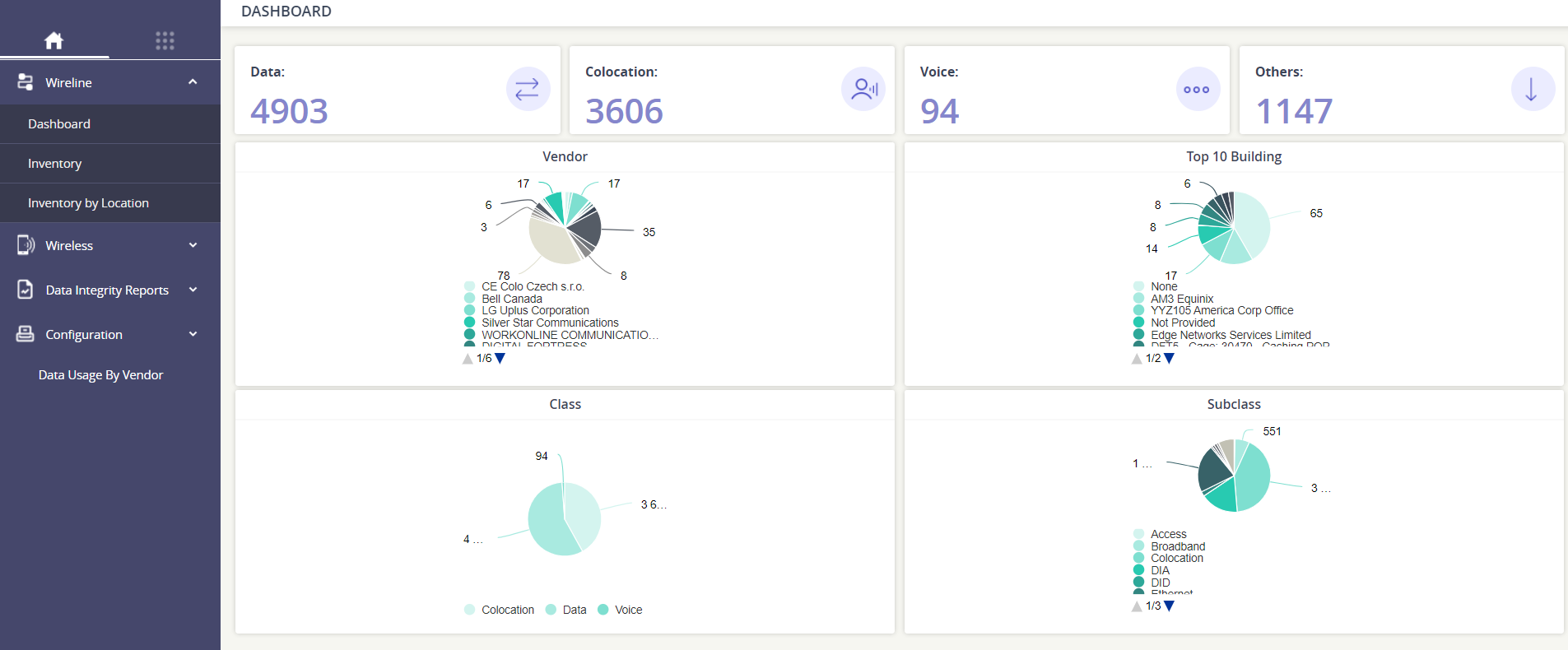 What does the Wireline Dashboard show me?