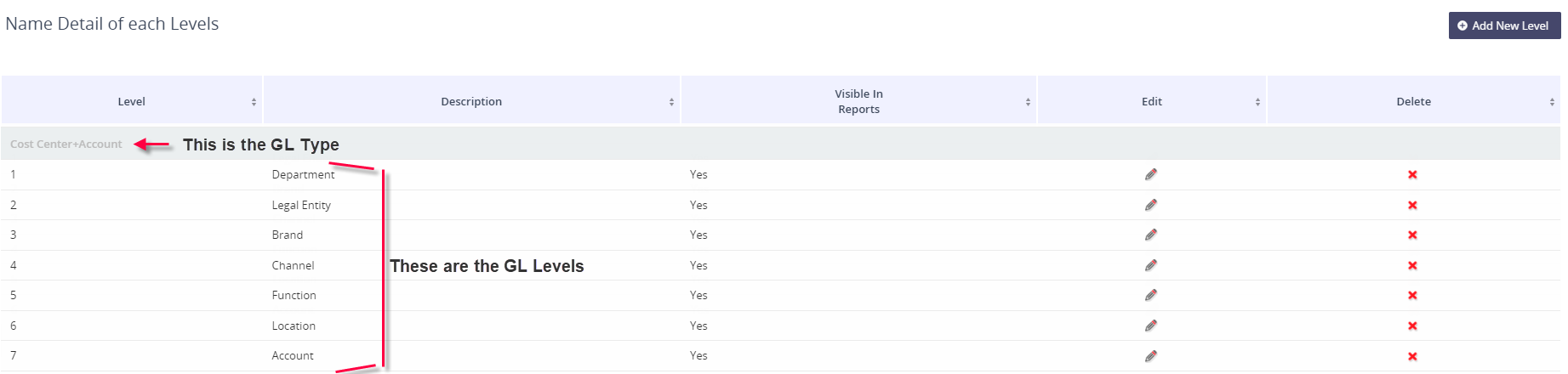 Creating your GL Levels
