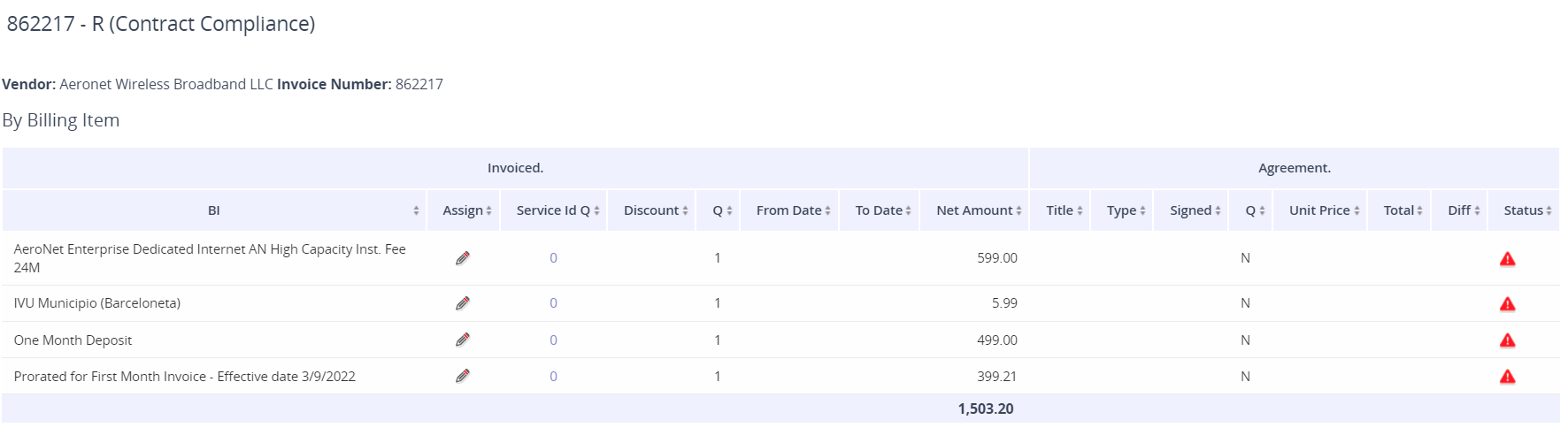 Inbox - How to resolve a Contr. Comp. validation