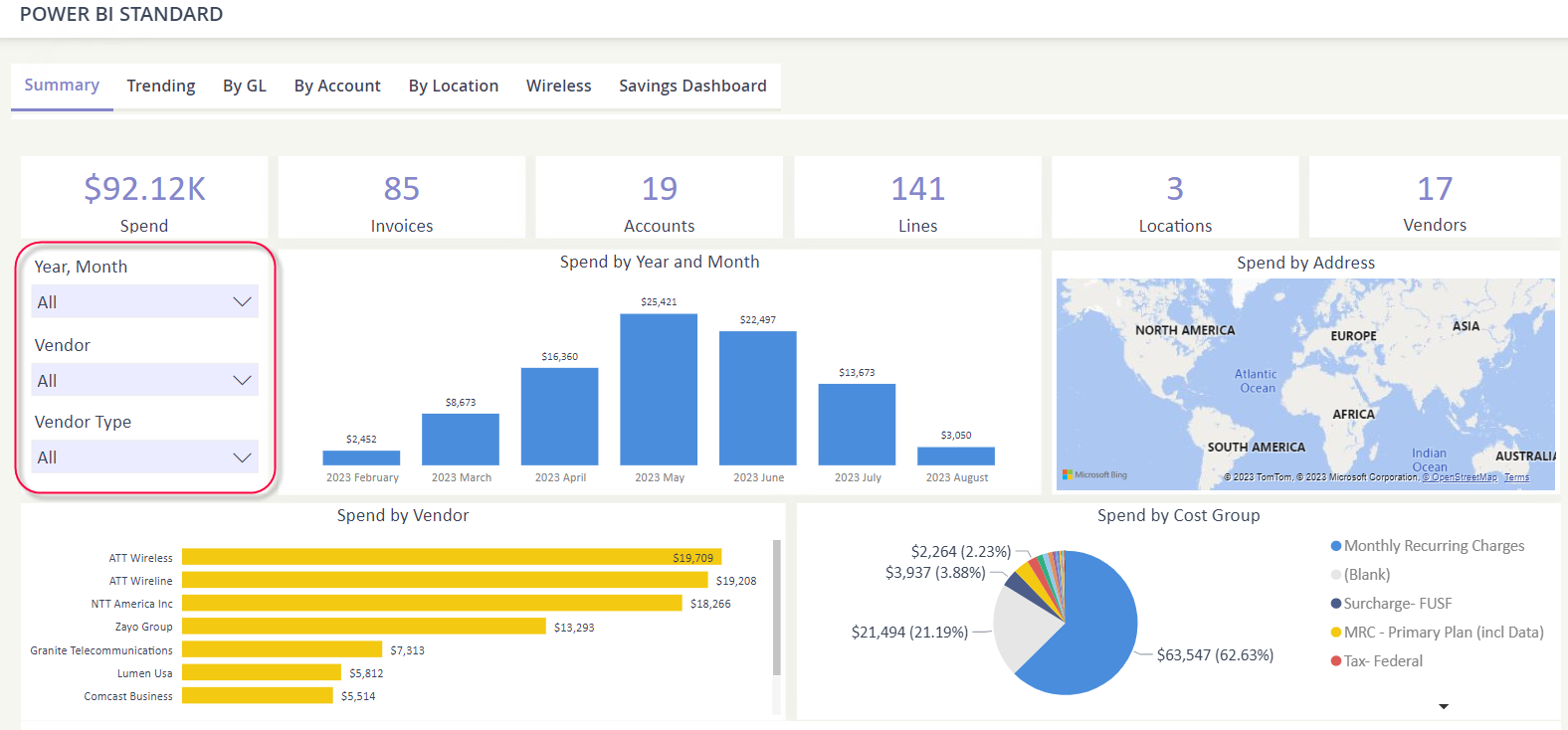 Power BI Reports